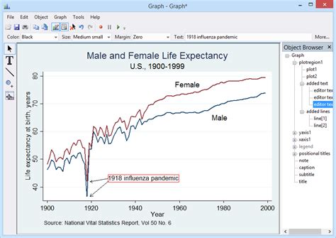Graph Editor Stata