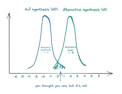 demystify ab testing by fan be a happy and strong coder