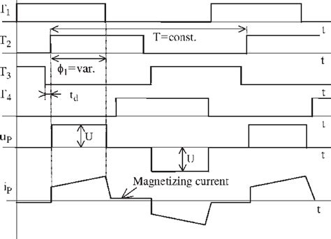 Figure 1 From Soft Switching Ps Pwm Dcdc Converter For Full Load Range