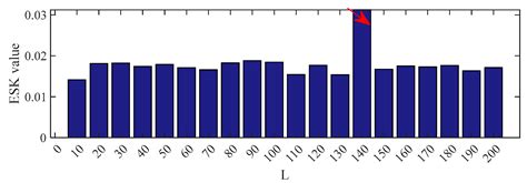 Blind Deconvolution Based On Correlation Spectral Negentropy For Bearing Fault
