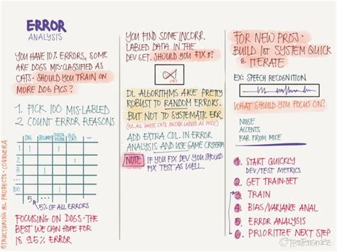 Notes From Coursera Deep Learning Courses By Andrew Ng Pdf Education