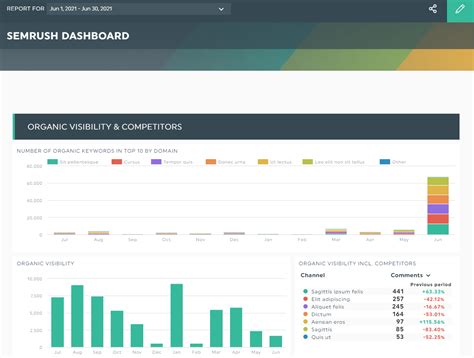 SEO Analytics Reporting Guide SEO Tools Templates DashThis