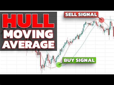 Hull Moving Average Trading Strategy Meaning Calculation And Limitations