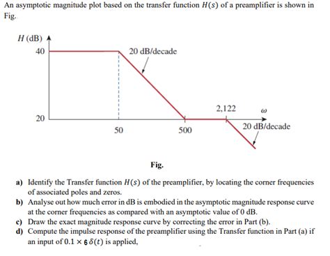 Solved An Asymptotic Magnitude Plot Based On The Transfer Chegg