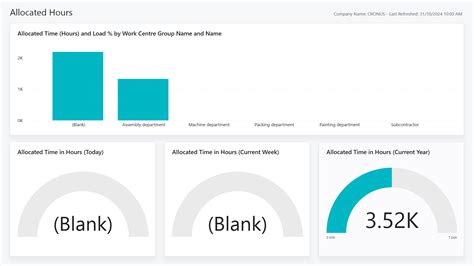allokerede timer business central microsoft learn