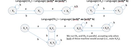 Solved 1apply The Constructive Algorithm For Complement To