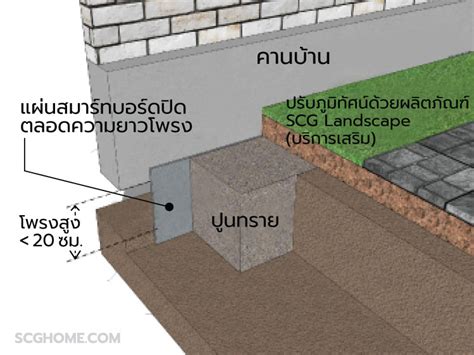 ปิดโพรงใต้บ้าน แก้ปัญหาดินรอบบ้านทรุด