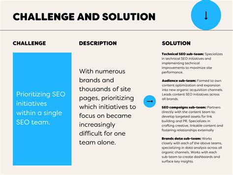 Automating Seo In A Publishing Business