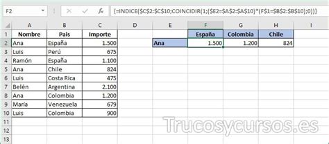 Tipos De Excel Cios