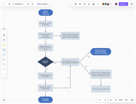 Flowchart Online Maker A Go To Tool For Visualizing Ideas