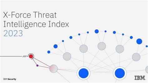 Kdex Global On Linkedin X Force Threat Intelligence Index