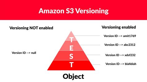 Amit Kumar Mahato On Linkedin Awscloud Awscertified