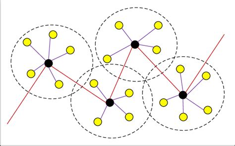 Topology Of Clustered Based Structure Download Scientific Diagram