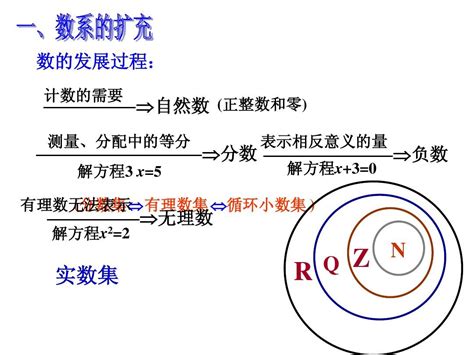 复数定义课件word文档在线阅读与下载无忧文档