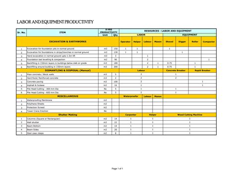 labour and equipment productivity pdf