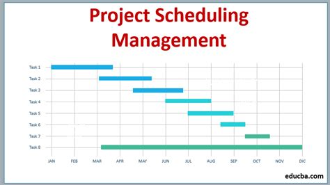 Project Scheduling Management Steps Common Techniques