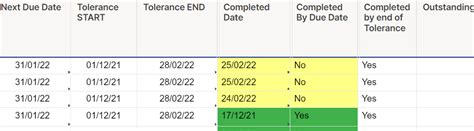 Stuck On A Cross Sheet Formula For Overdue Items Smartsheet Community