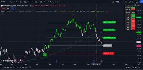 Algopro Review Real Subscriber 2025