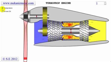 가스터빈기관의 분류2터보프롭터보 샤프트 네이버 블로그