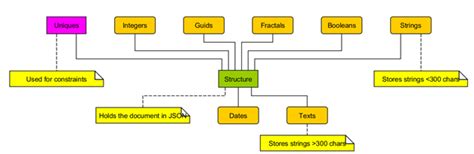 Running A Document Database On Sql Server Sqlservercentral