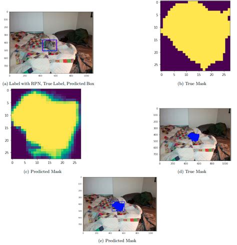 Github Chetan Tutikamasked Rcnn
