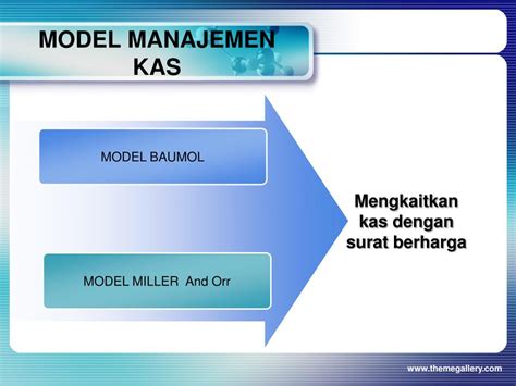 Ppt Manajemen Kas Powerpoint Presentation Free Download Id1910626