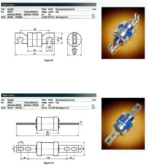 Bolt Connected Fuse Links