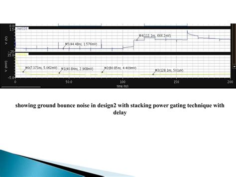 Implementation Of Power Gating Technique In Cmos Full Adder Cell To Reduce Leakage Power And
