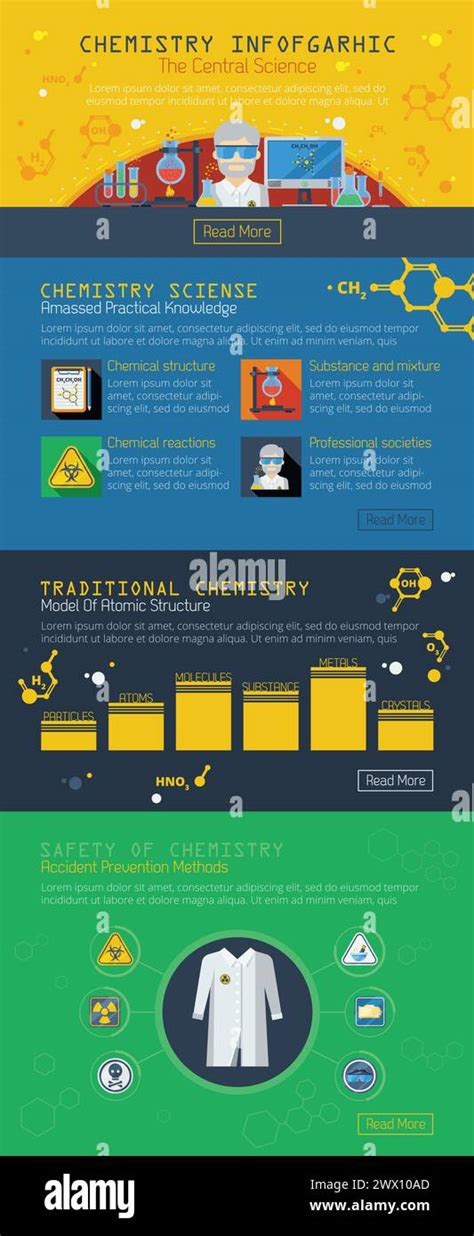 Chemical Safety And Traditional Chemistry Infographics Layout With