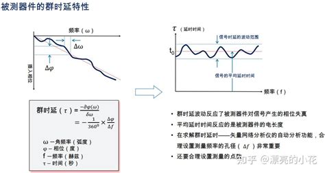 射频工程师工作笔记——第一讲 常用仪器仪表之矢量网络分析仪（下）1 3 知乎
