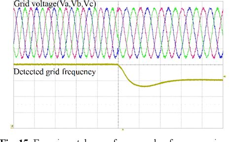 Figure 15 From A Fast And Robust Grid Synchronization Algorithm Of A