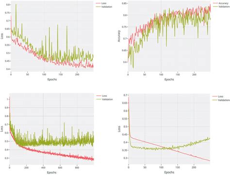 Auc Curve Of Cnn Based Bayesian Optimization Predictor Download Scientific Diagram