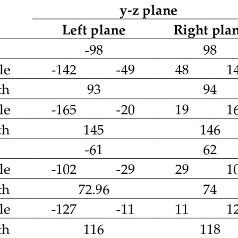 The Characteristics Of The Simulated Vertically Polarized Radiation Download Scientific Diagram
