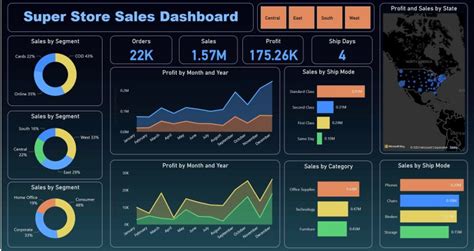 Sarthak Patel On Linkedin Powerbi Salesreport Datavisualization Businessintelligence