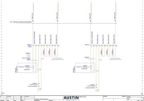 Functional Safety System Design