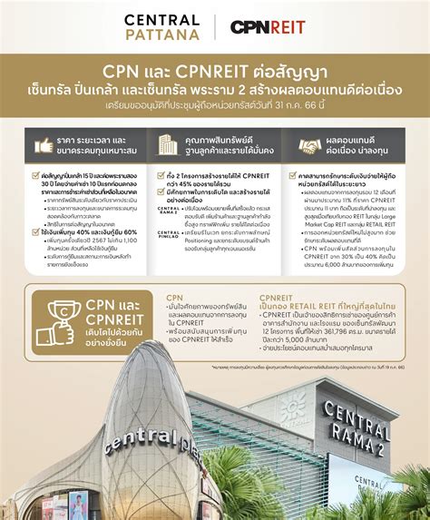 Cpn และ Cpnreit เดินหน้าต่อสัญญาเซ็นทรัล ปิ่นเกล้า และพระราม 2 มั่นใจศักยภาพทรัพย์สินและ