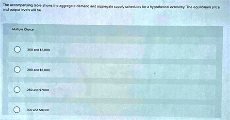 The Accompanying Table Shows The Aggregate Demand And Aggregate Supply Schedules For A