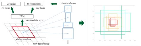 Faster R Cnn — Organize Everything I Know Documentation