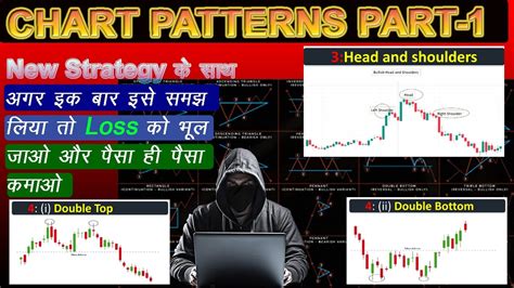 Chart Patterns Building A Successful Chart Patterns Strategy Part 1