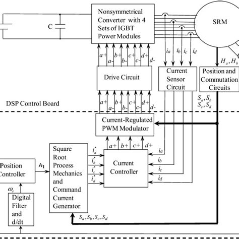Configuration Of A Switched Reluctance Motor Drive Download Scientific Diagram