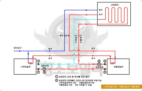 이미지를 무단으로 사용할 시에 법적 조치 취하도록 하겠습니다