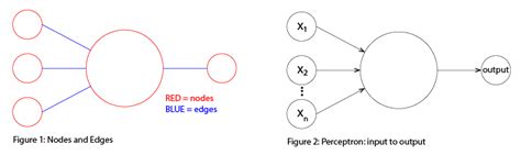 toy neural network classifies orientation of line