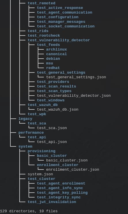 Implement The Documentation Tree Generator Logic · Issue 1606 · Wazuhwazuh Qa · Github
