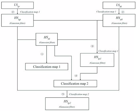 Framework Of The Ndvifmhc 1 5 Represent The Five Steps Of The Ndvifmhc Download
