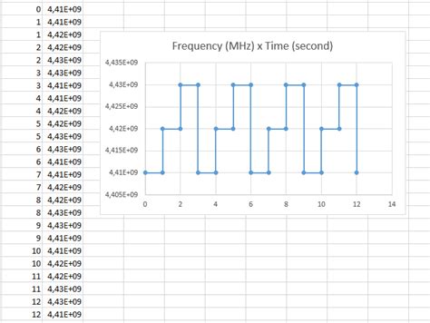 LMX EVM LMX EVM Clock Timing Forum Clock Timing TI E E Support Forums