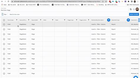 How To Master Org Dependencies In Salesforce Elements Cloud
