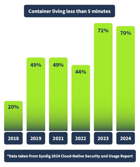Tryhackme K8s Runtime Security