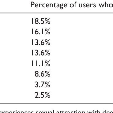 Sexual Orientation Labels Types Of Sexual Orientation Labels Used Download Table