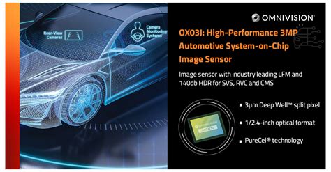 omnivision announces first 3mp soc image sensor for led flicker free