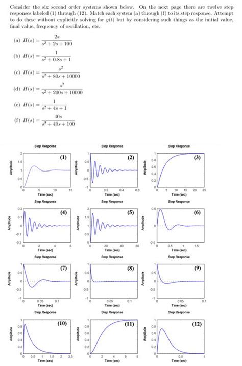 solved consider the six second order systems shown below on